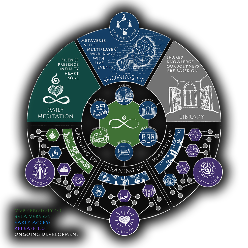 Roadmap - Infinity Speaks